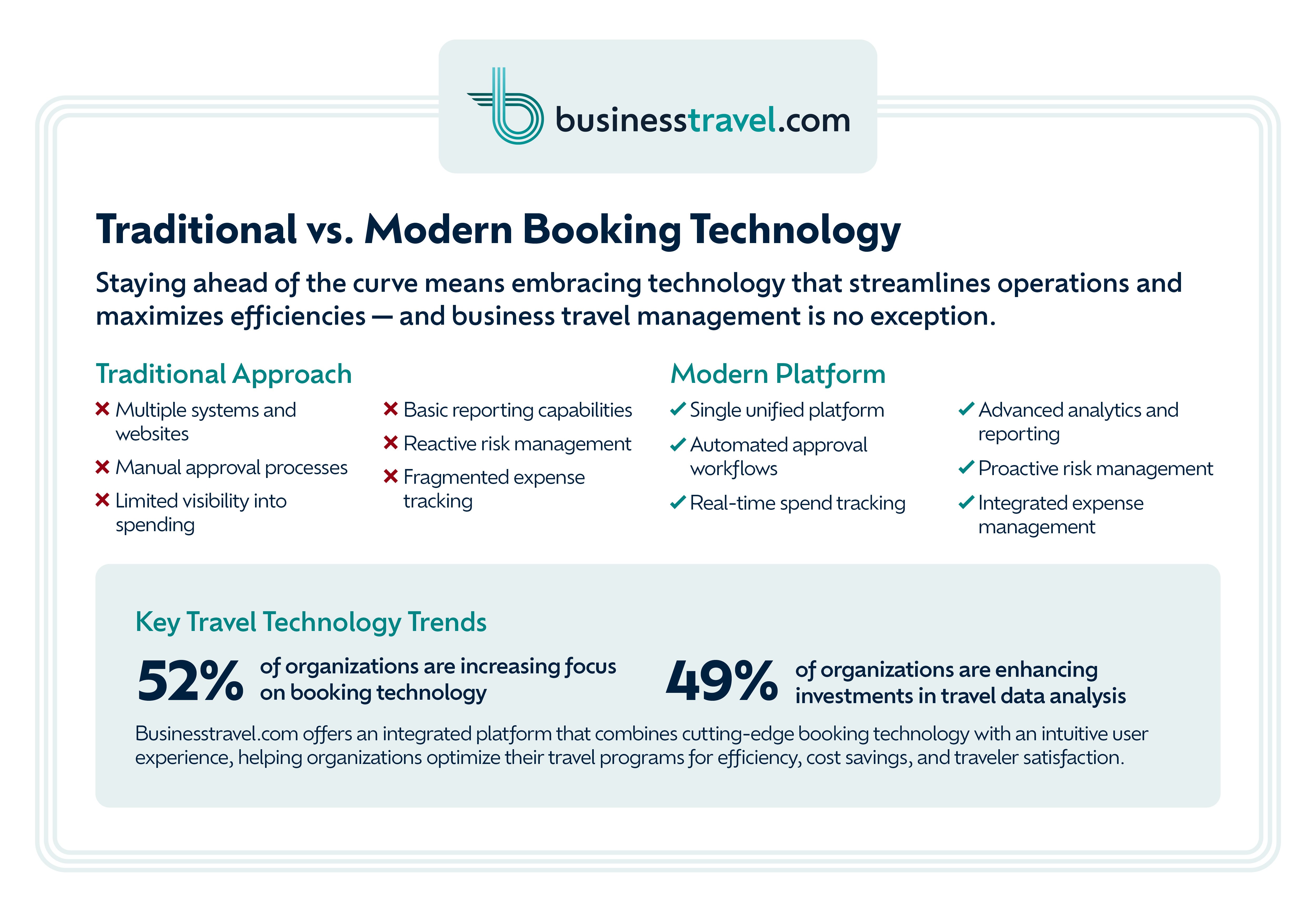 How Modern Booking Technology Is Reshaping Business Travel Management
